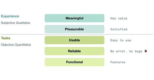 Growth/Product Design | Thai Lam | Substack