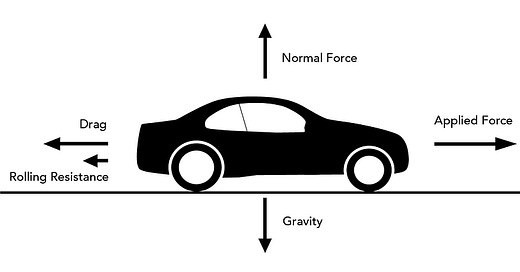 Speed vs Efficiency - by Tanner Janesky