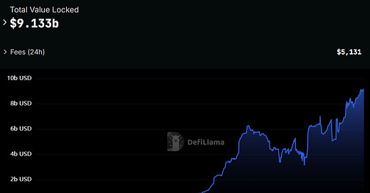Dynamo DeFi | Substack