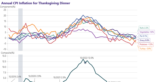 Sara's Fun Facts | Substack