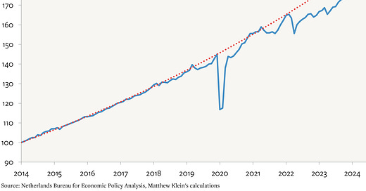 The Overshoot | Matthew C. Klein | Substack