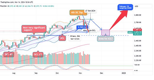 Simon’s Substack | Substack
