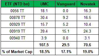 Nomad Semi | Moore Morris | Substack