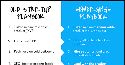 Kyle Poyar’s Growth Unhinged | Substack