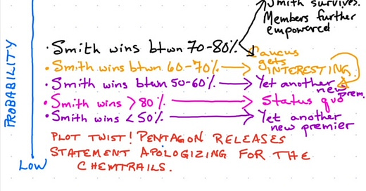 What now?!? An Alberta Politics newsletter | Lisa Young | Substack