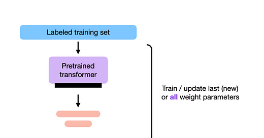 Large Language Models 3.0 - by Sebastian Raschka, PhD