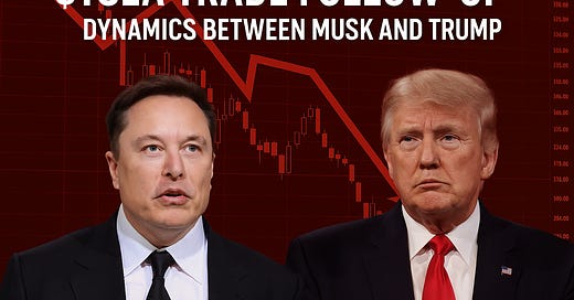 Trading Adventures | Andrew Moss, CMT | Substack