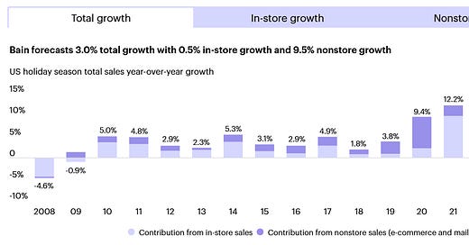 BowTied Bull | Substack