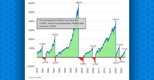 StreetSmarts | MarketLab | Substack