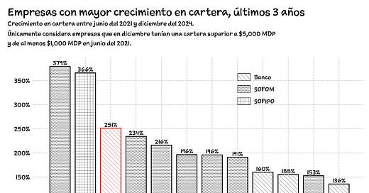 Whitepaper.mx | Rene Lankenau | Substack