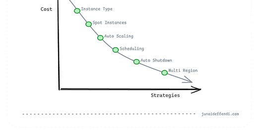 Junaid Effendi | Sharing knowledge for Engineers | Substack