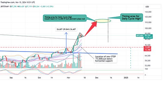 Simon’s Substack | Substack