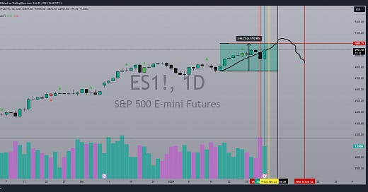 Ms Izzy Trades | Substack
