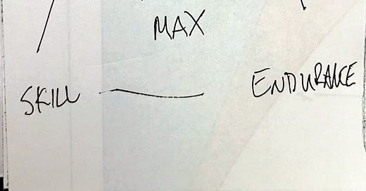 Endurance Essentials | Gordo Byrn | Substack