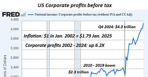 Charles Hugh Smith's Substack | Substack
