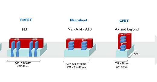Imec, TSMC, Samsung-IBM Make Progress With CFETs