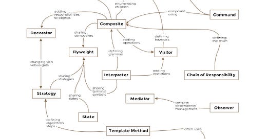 Javarevisited Newsletter | javinpaul | Substack