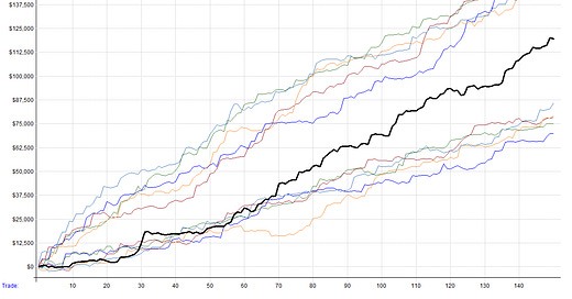 Hunt Gather Trade | Larry Kann | Substack