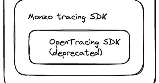 Web Scale (Systems Architecture & Systems Programming) | Shivang Sarawagi | Substack