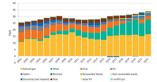 The Carbon Pulse | Mark Kelly | Substack