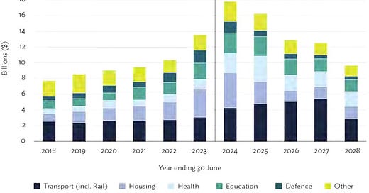 Craig Renney | Substack