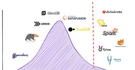 Practical Data Engineering | Alireza Sadeghi | Substack