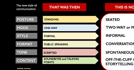 The Honest Broker | Ted Gioia | Substack