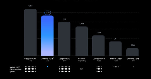 Exponential View | Azeem Azhar | Substack