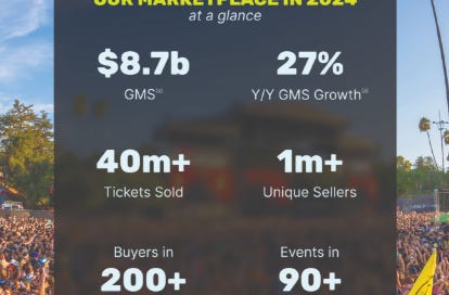 Mostly metrics | CJ Gustafson | Substack