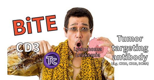 狐狸血液學 Fox Hematology 🦊🩸 | Gem Wu | Substack