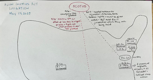 Friday Round Up! 5/16/25