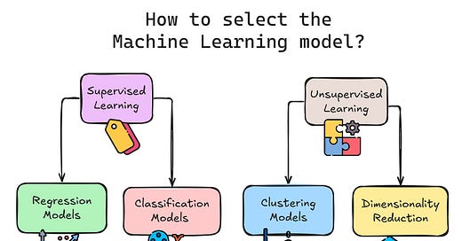 Machine Learning Pills | David Andrés | Substack