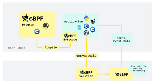 eBPFChirp | Teodor J. Podobnik | Substack
