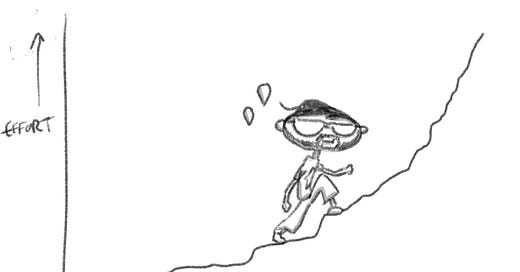 Write More with Simon K Jones | Substack