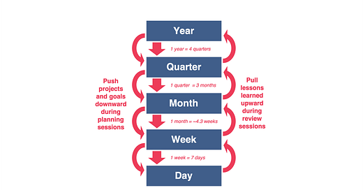Complexity Simplified | Michael Lukich | Substack