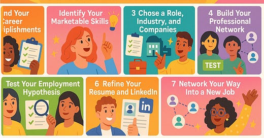 Career Pivot | Wayan Vota | Substack