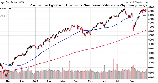 Brinker Advisor | Bob Brinker | Substack
