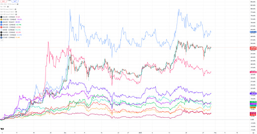 Blockchain Backer’s Newsletter | Substack