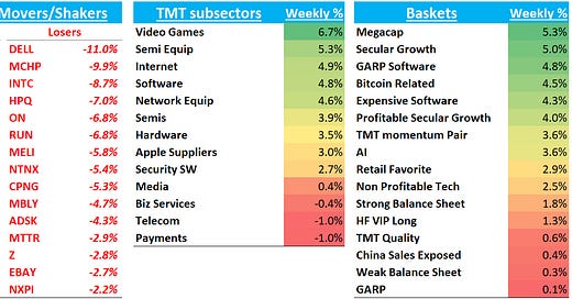 TMT Breakout | Substack