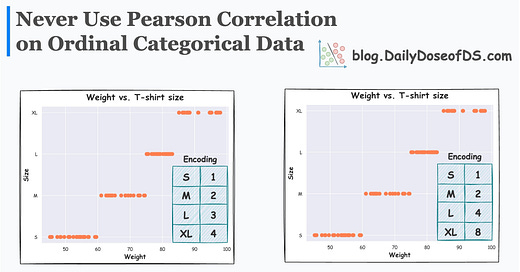 Daily Dose of Data Science | Avi Chawla | Substack
