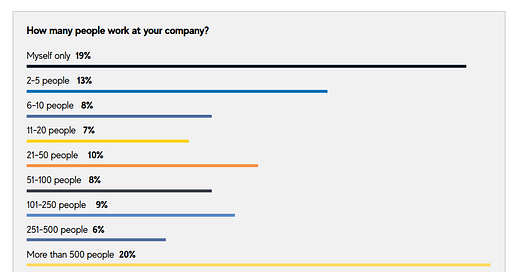 Push to Talk | Ryan K. Rigney | Substack
