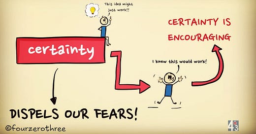 FourZeroThree | Sanketh Sharathkumar | Substack