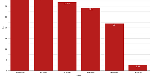 From the Pavilion | Alex Howarth | Substack