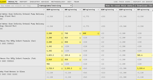 Trevor Klee’s Newsletter | Substack