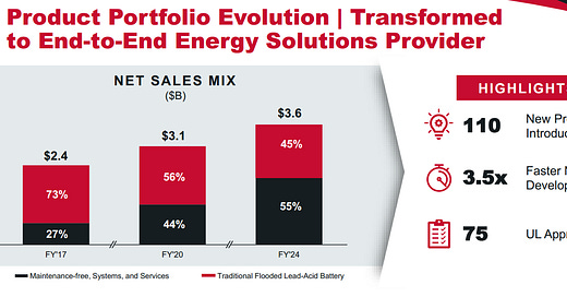 Archive - Safe Harbor Stocks