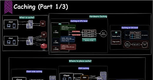 The Ultimate Guide to Caching: Benefits, Types & Real-World Examples