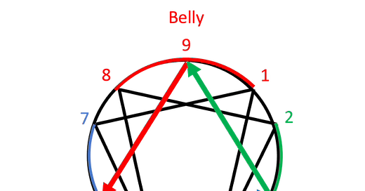 The Patterns of Developmental Pathways Model, Part Two