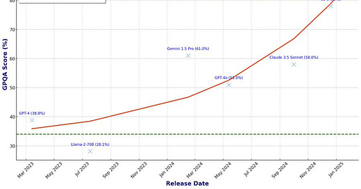 David Shapiro’s Substack | Substack