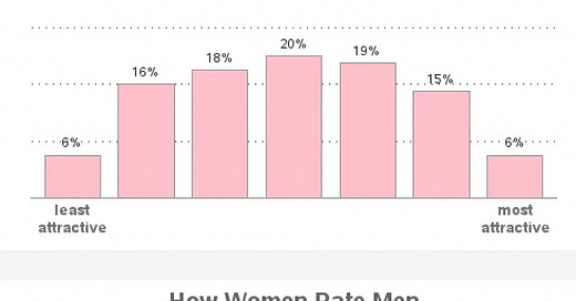 Kaiser Bauch | Substack
