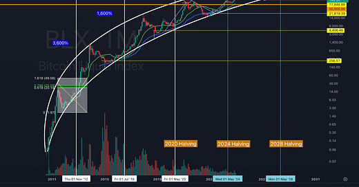 Crypto Capital Venture | Dan Gambardello | Substack